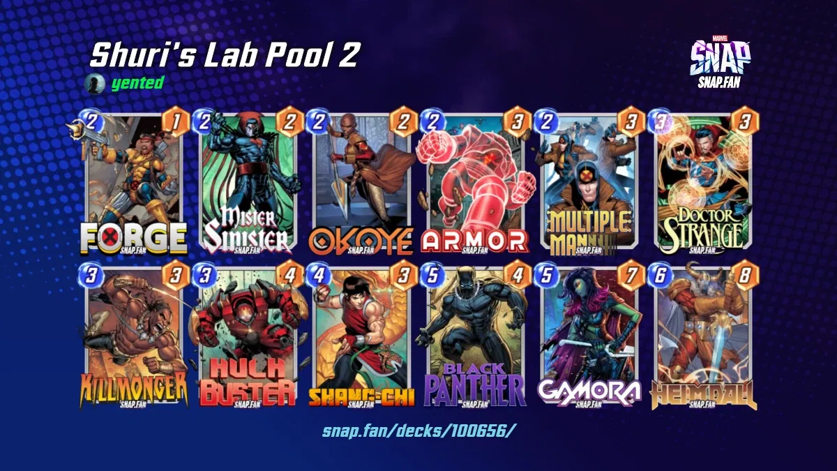 Shuri's Lab Pool 2 by yented - Marvel Snap Decks - snap.fan