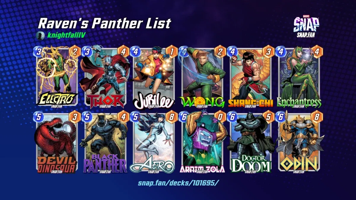 Raven's Panther List by knightfallIV - Marvel Snap Decks - snap.fan