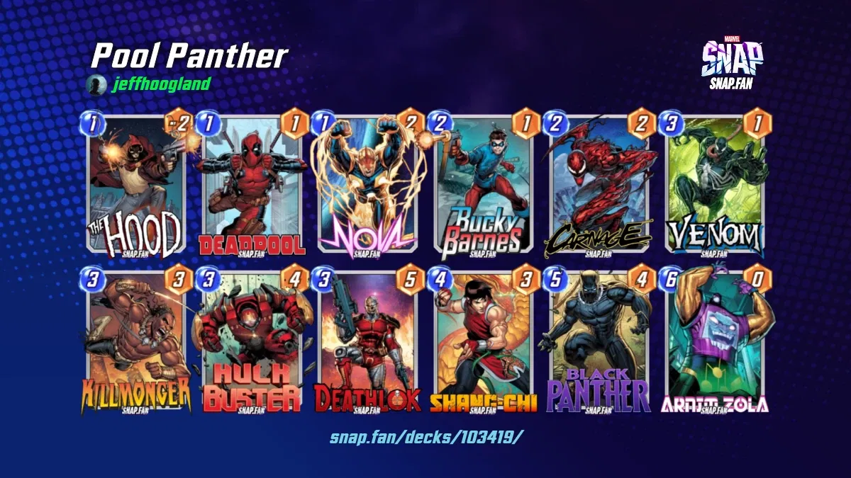 Pool Panther by jeffhoogland - Marvel Snap Decks - snap.fan