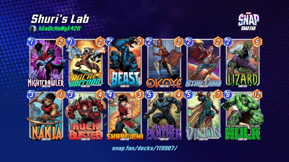 Shuri's Lab by hEaDcHaNgE420 - Marvel Snap Decks - snap.fan