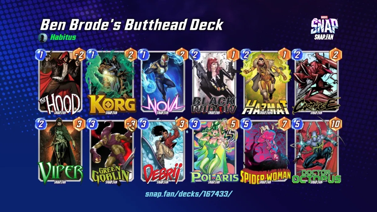 Ben Brode's Butthead Deck by Habitus - Marvel Snap Decks - snap.fan