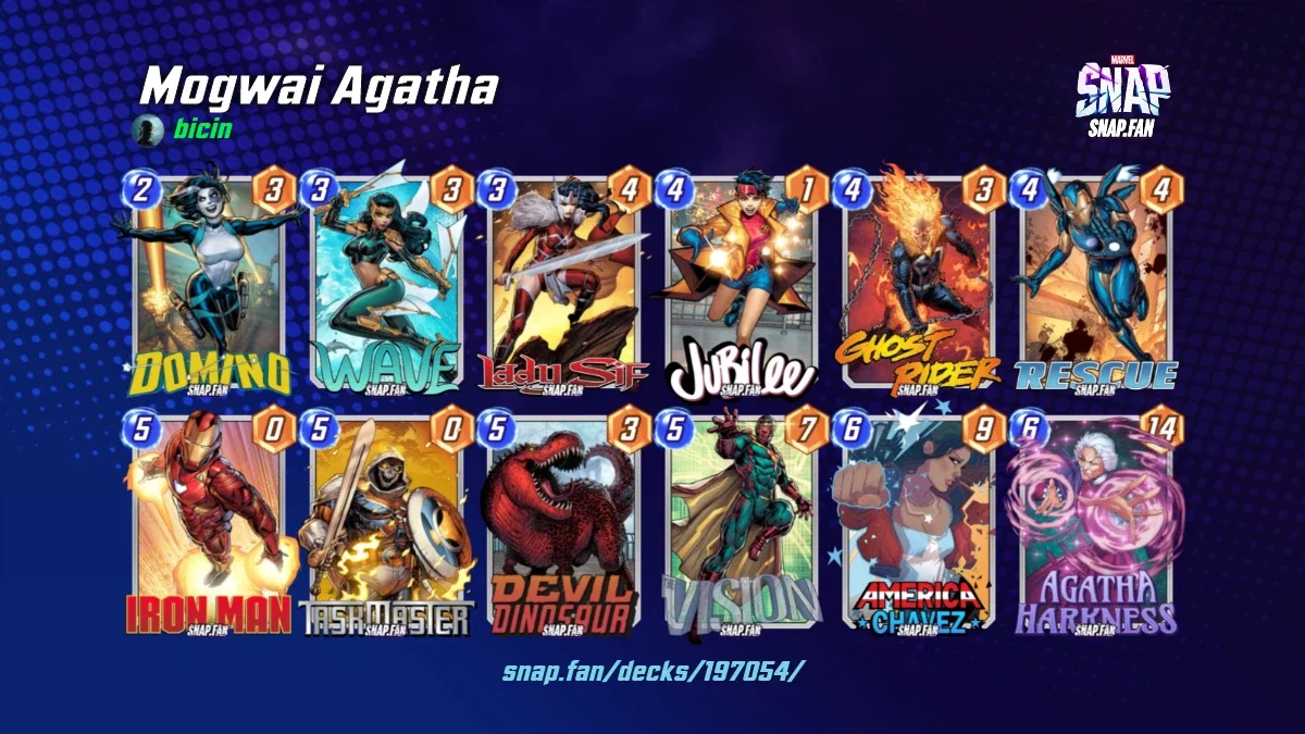 Mogwai Agatha by bicin - Marvel Snap Decks - snap.fan