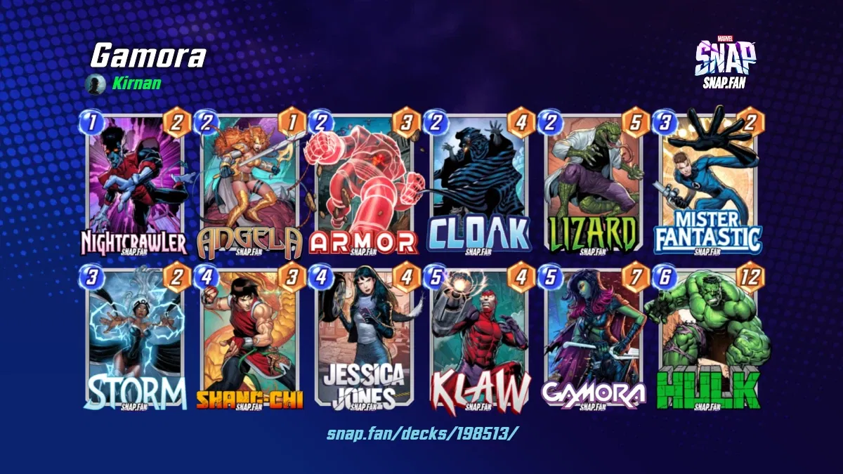 Gamora by Kirnan - Marvel Snap Decks - snap.fan