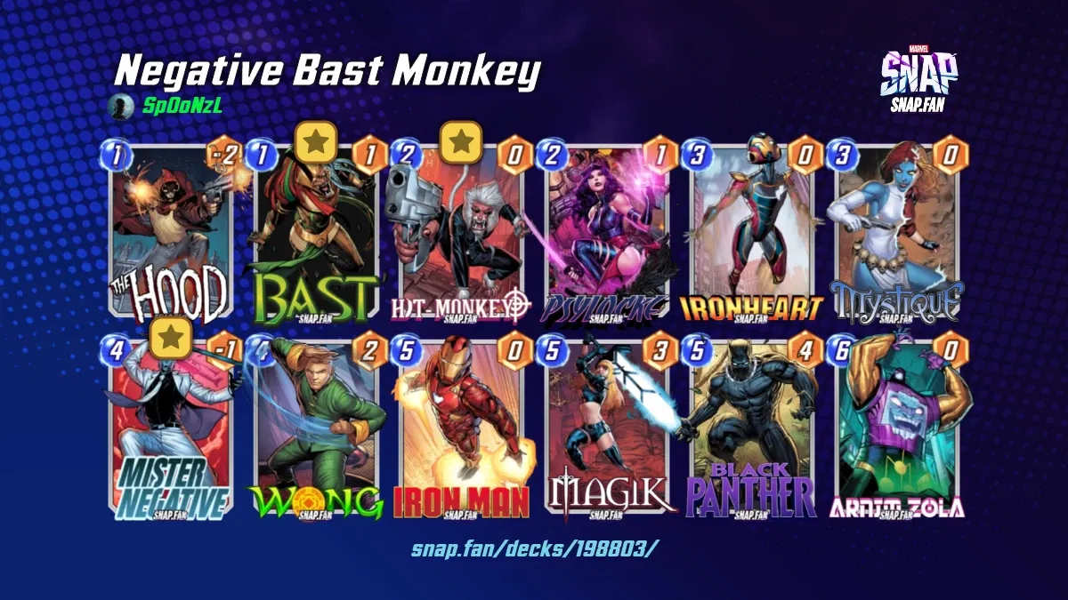 Negative Bast Monkey by SpOoNzL - Marvel Snap Decks - snap.fan