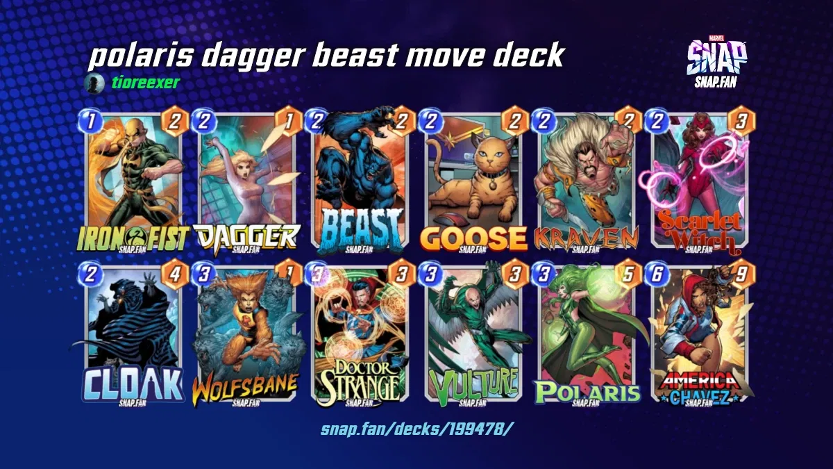 polaris dagger beast move deck by tioreexer - Marvel Snap Decks - snap.fan