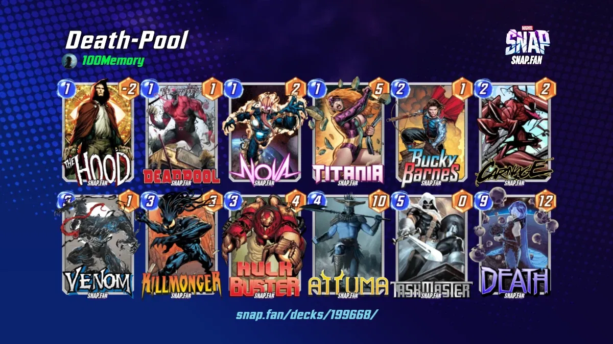 Death-Pool by 100Memory - Marvel Snap Decks - snap.fan