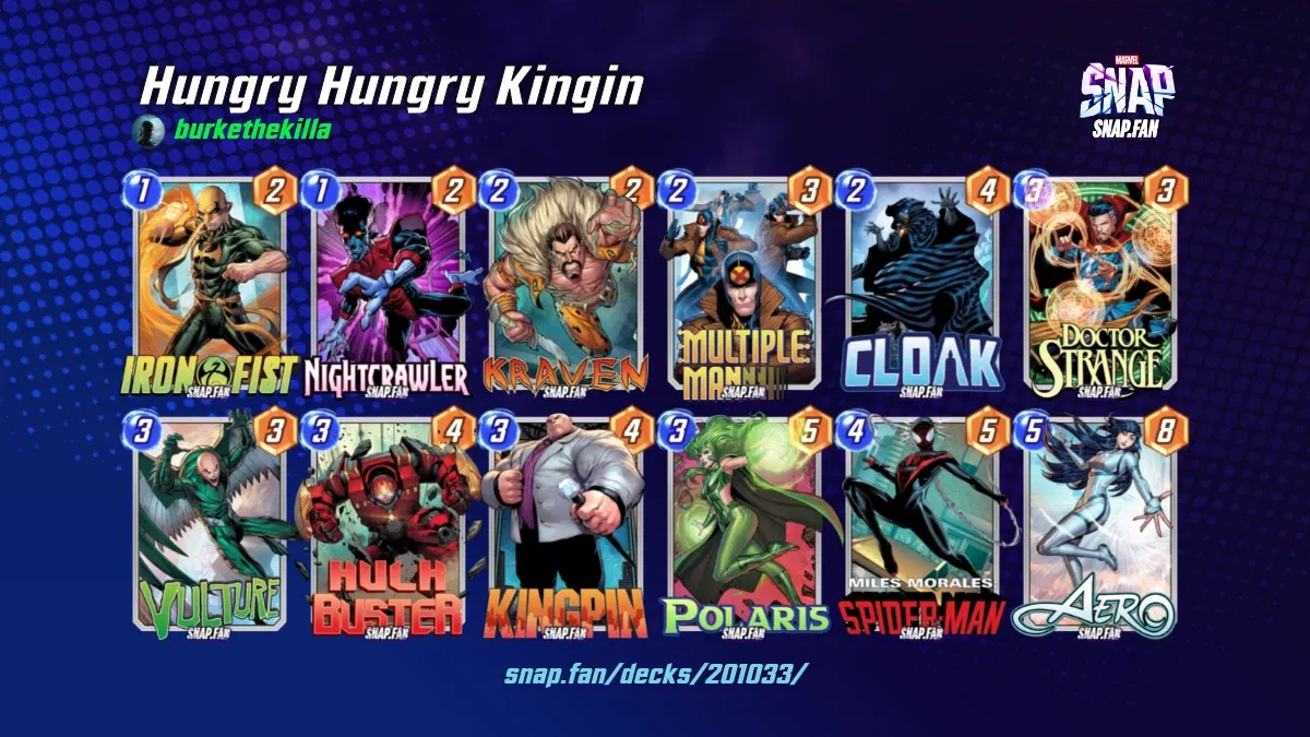 Hungry Hungry Kingin by burkethekilla - Marvel Snap Decks - snap.fan