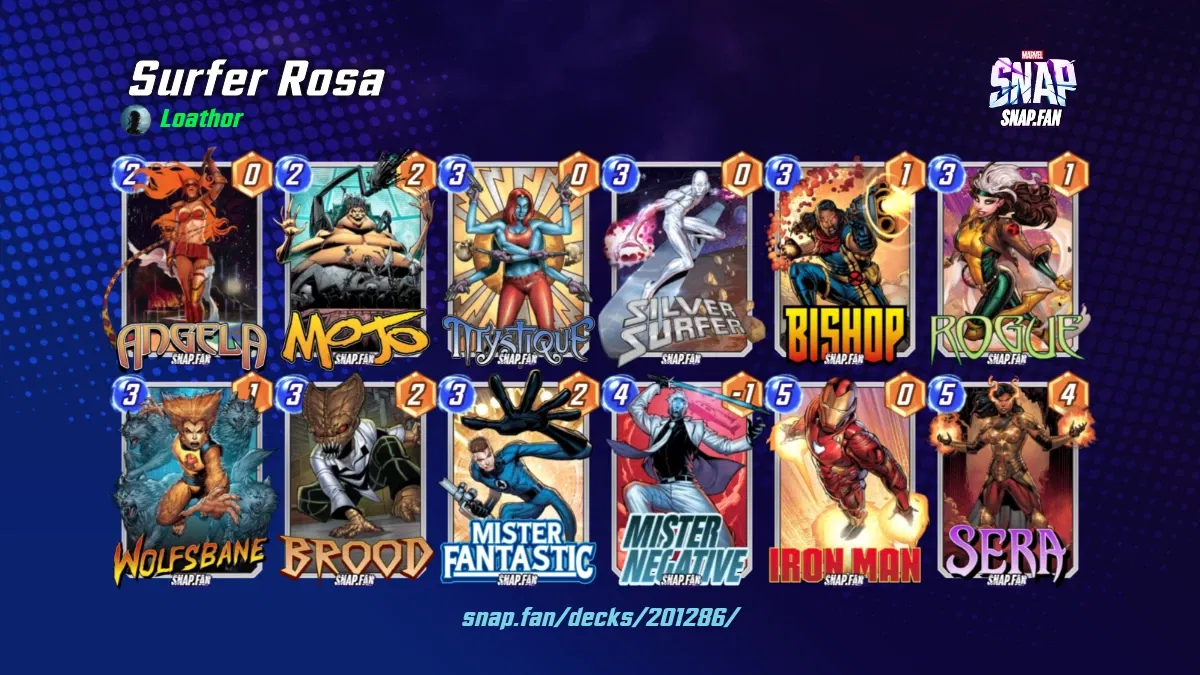 Surfer Rosa by Loathor - Marvel Snap Decks - snap.fan