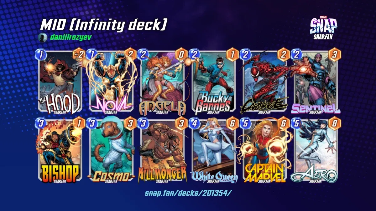 MID (Infinity deck) by daniilrozyev - Marvel Snap Decks - snap.fan