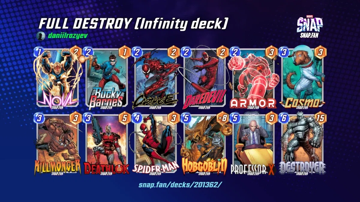 FULL DESTROY (Infinity deck) by daniilrozyev - Marvel Snap Decks - snap.fan