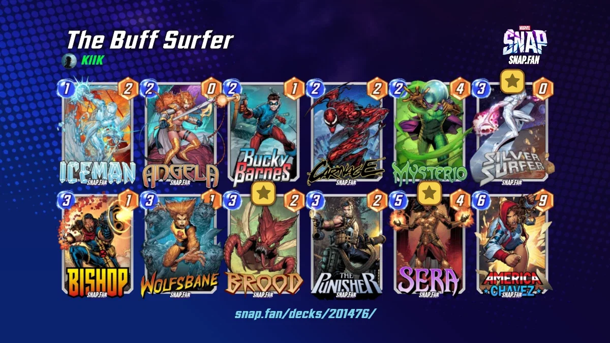 The Buff Surfer by KlIK - Marvel Snap Decks - snap.fan