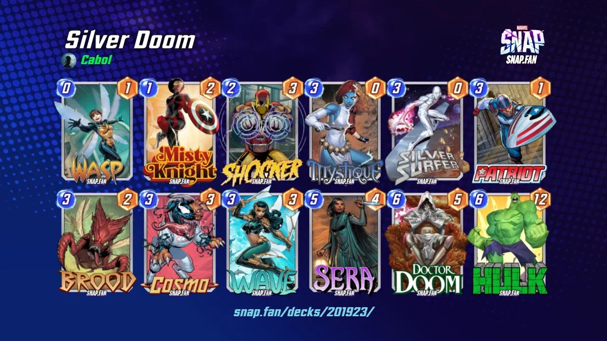 Silver Doom by Cabol - Marvel Snap Decks - snap.fan