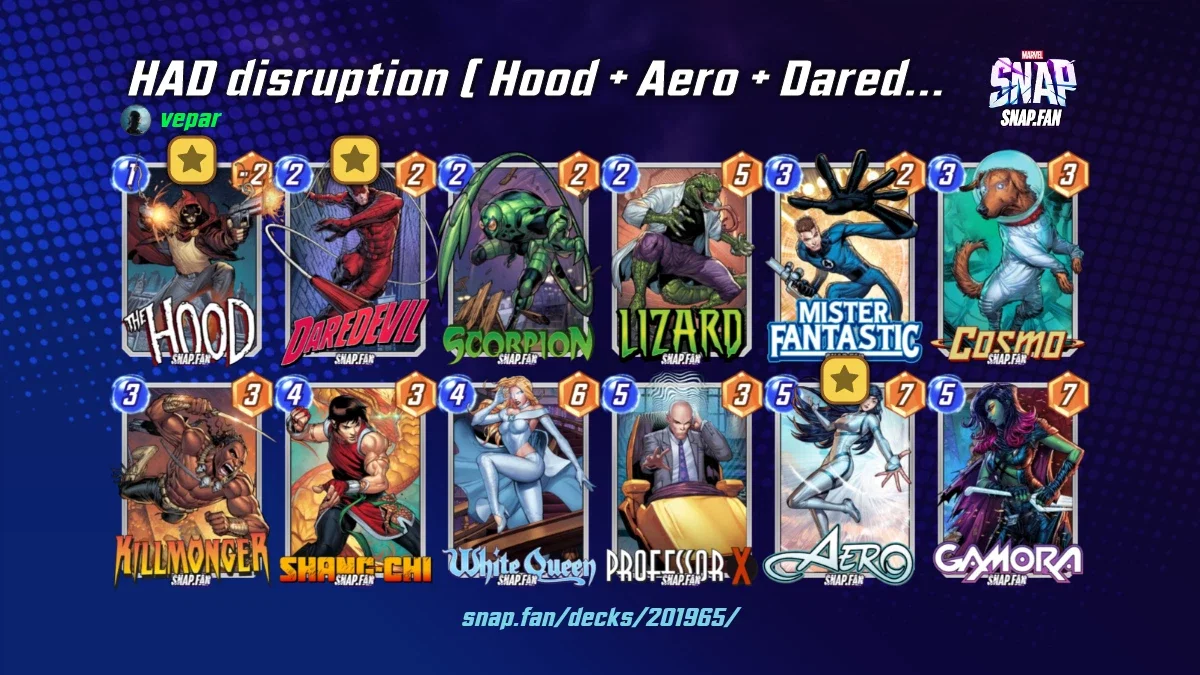 HAD disruption ( Hood + Aero + Daredevil ) # Infinite by vepar - Marvel ...