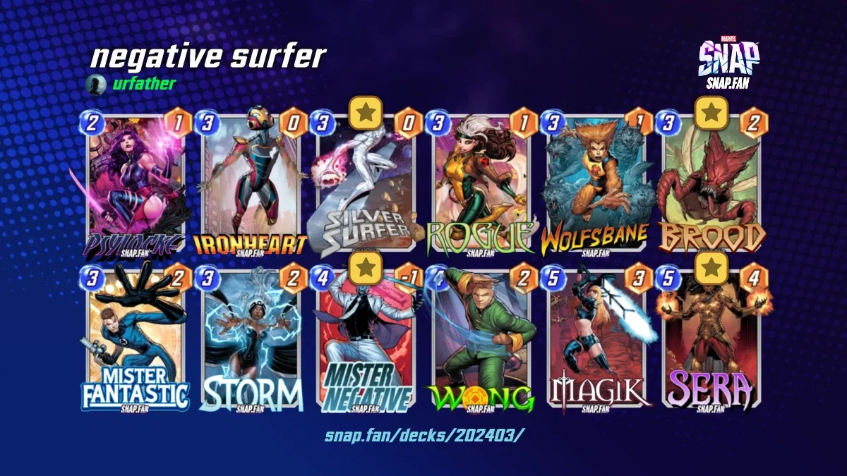 negative surfer by urfather - Marvel Snap Decks - snap.fan