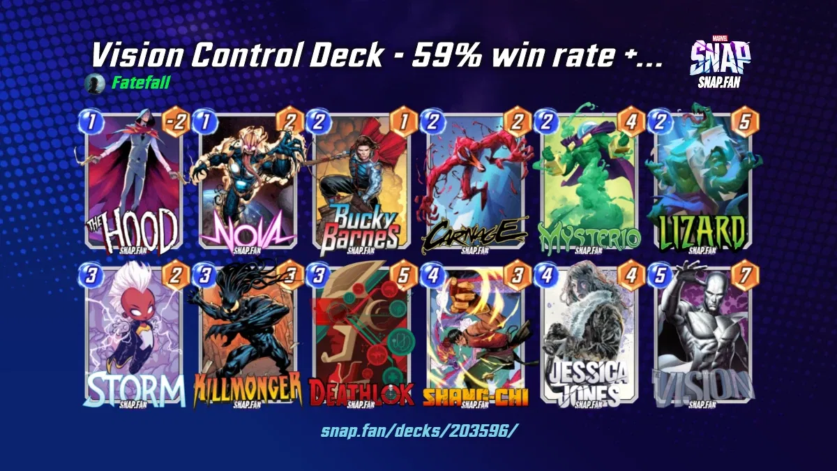 Vision Control Deck - 59% win rate + 0,85 Avg. Cubes by Fatefall ...
