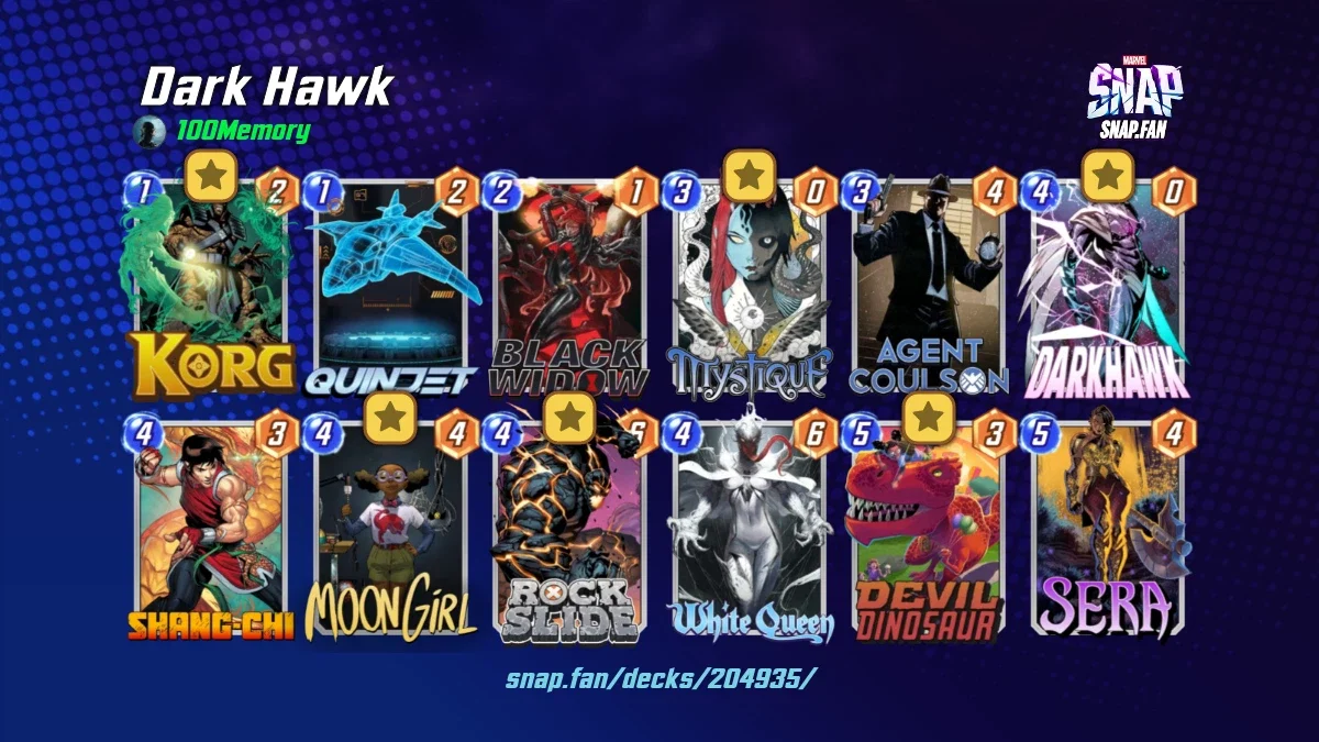 Dark Hawk by 100Memory - Marvel Snap Decks - snap.fan