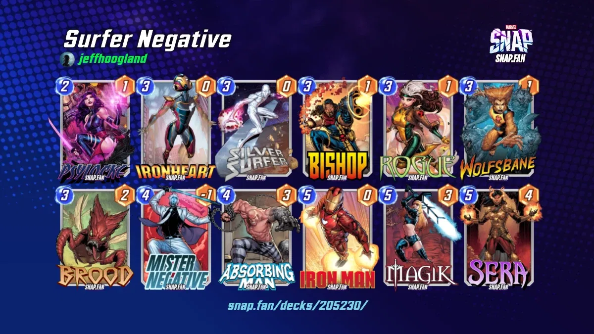 Surfer Negative by jeffhoogland - Marvel Snap Decks - snap.fan
