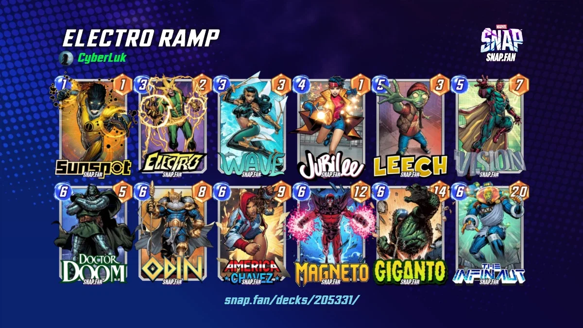 ELECTRO RAMP by CyberLuk - Marvel Snap Decks - snap.fan