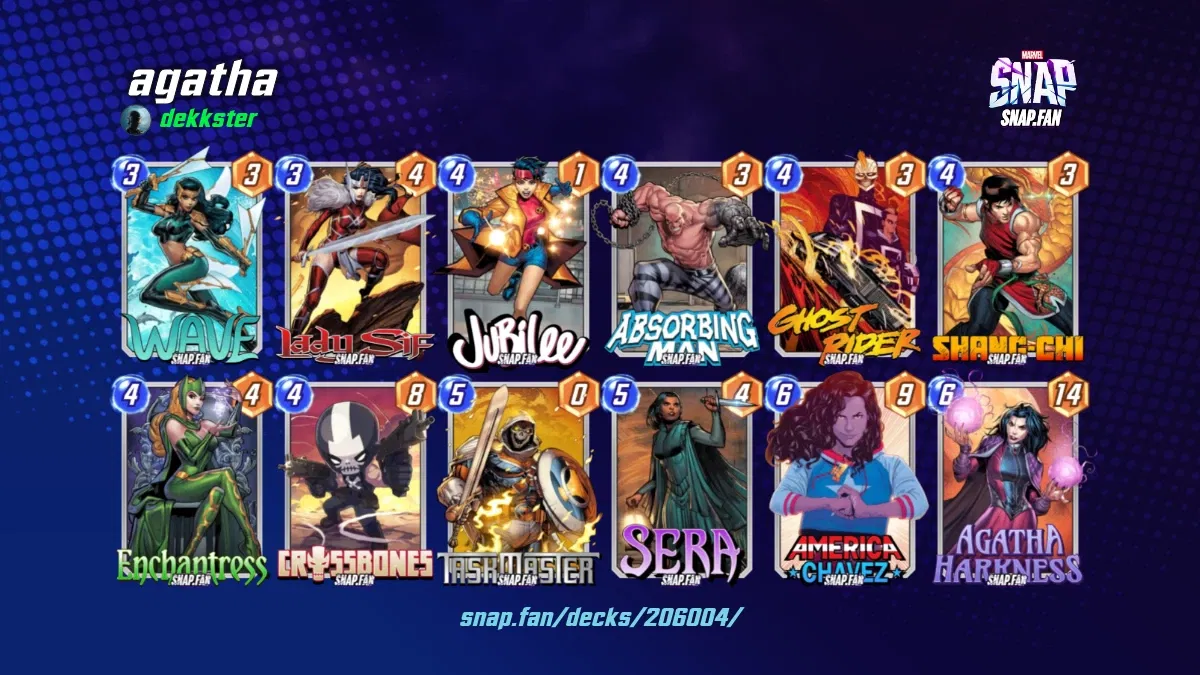 agatha by dekkster - Marvel Snap Decks - snap.fan