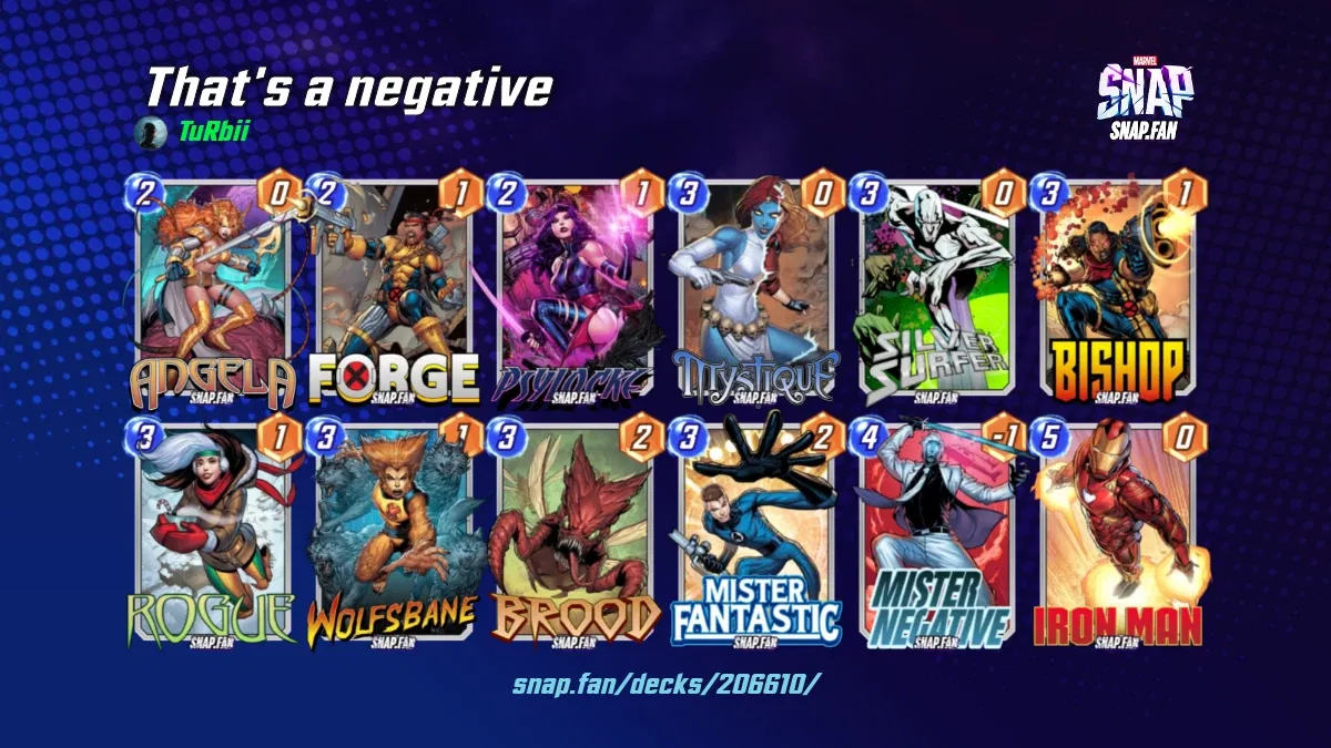 That's a negative by TuRbii - Marvel Snap Decks - snap.fan