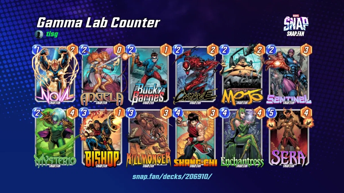 Gamma Lab Counter by tlsg - Marvel Snap Decks - snap.fan