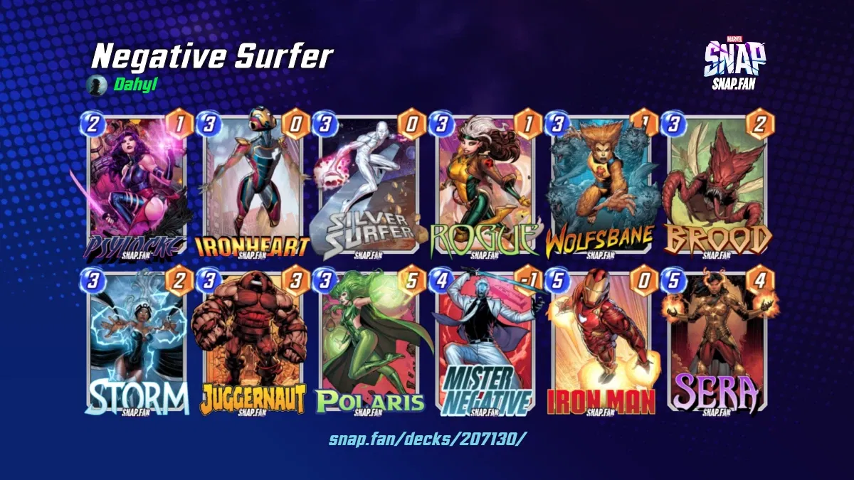 Negative Surfer by Dahyl - Marvel Snap Decks - snap.fan