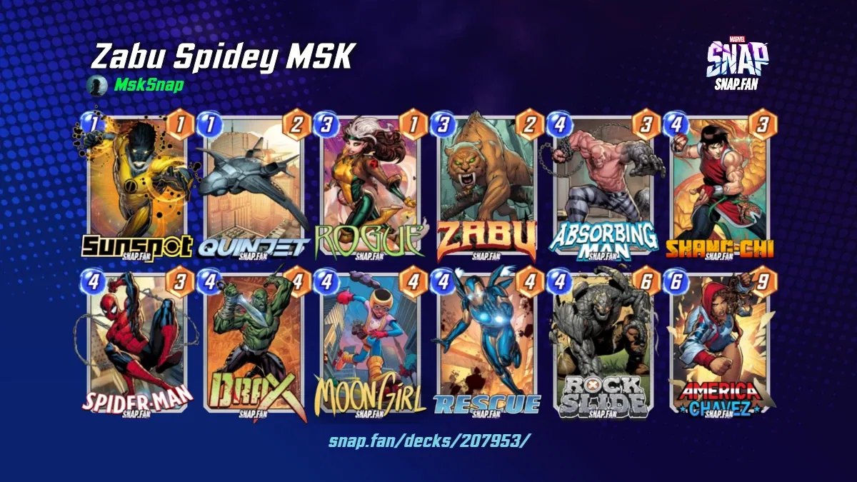 Zabu Spidey MSK by MskSnap - Marvel Snap Decks - snap.fan