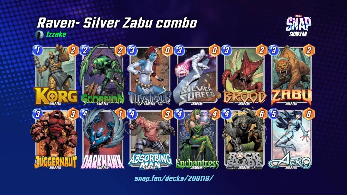 Raven- Silver Zabu combo by Izzake - Marvel Snap Decks - snap.fan