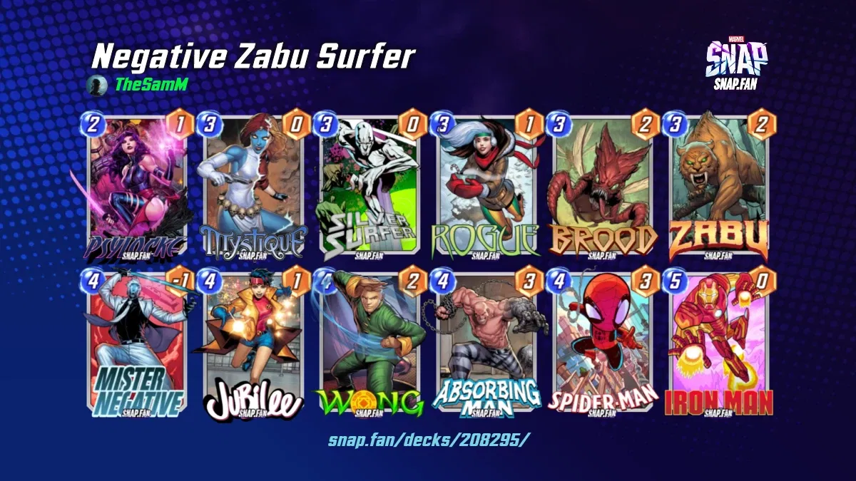 Negative Zabu Surfer by TheSamM - Marvel Snap Decks - snap.fan