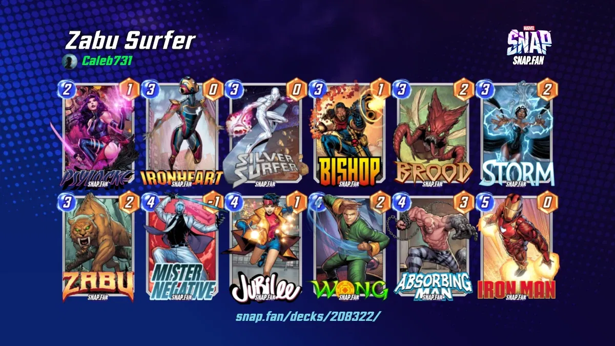 Zabu Surfer by Caleb731 - Marvel Snap Decks - snap.fan
