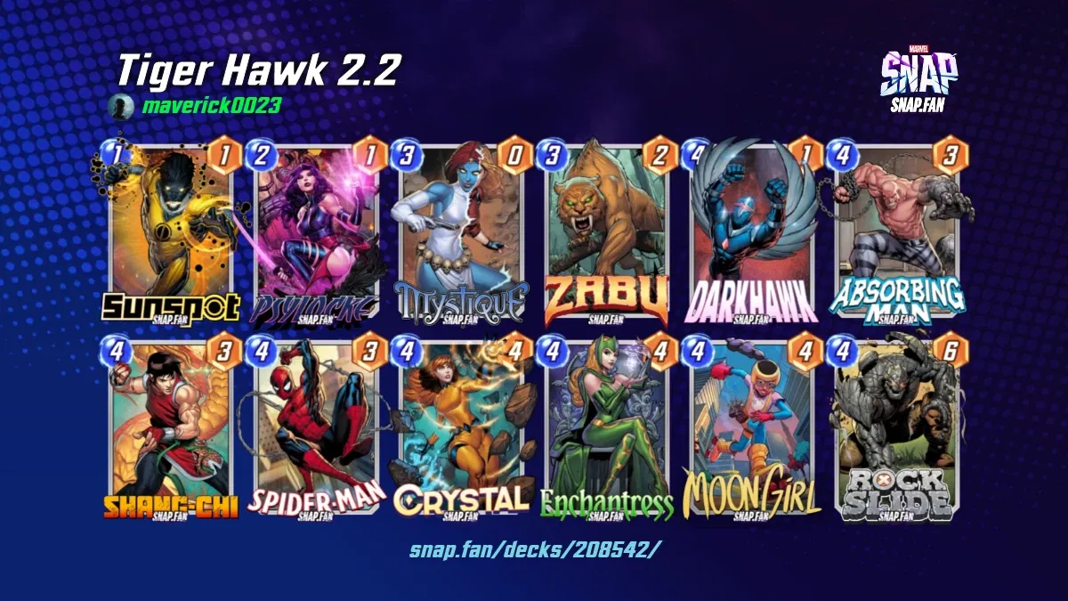 Tiger Hawk 2.2 by maverick0023 - Marvel Snap Decks - snap.fan