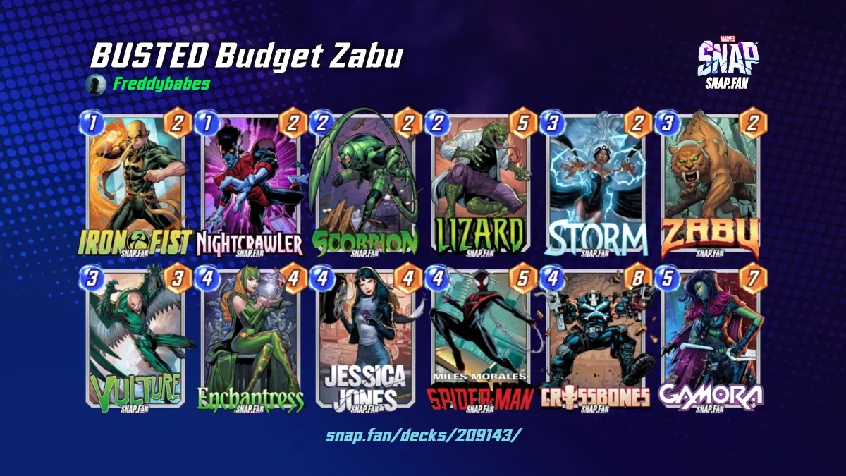 BUSTED Budget Zabu by Freddybabes - Marvel Snap Decks - snap.fan