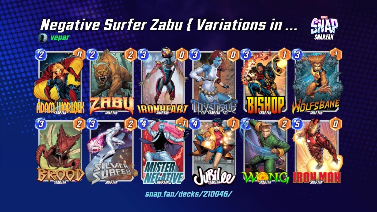 Negative Surfer Zabu { Variations in Description } # Upgradable by ...