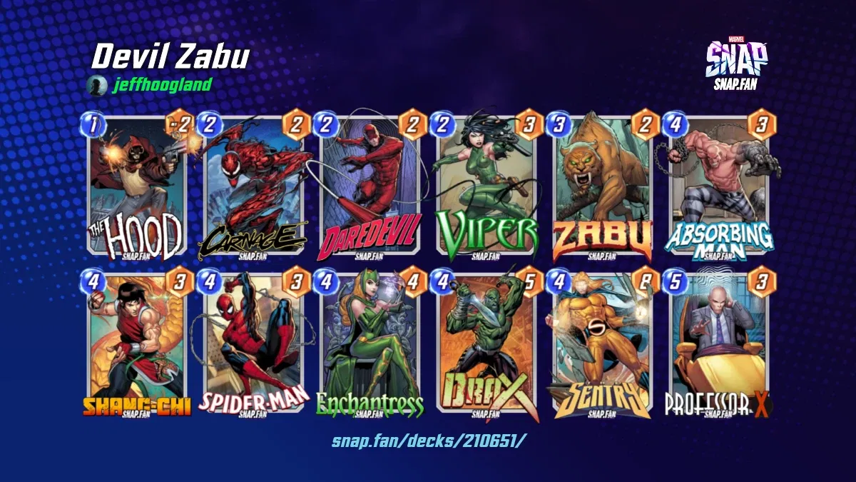 Devil Zabu by jeffhoogland - Marvel Snap Decks - snap.fan