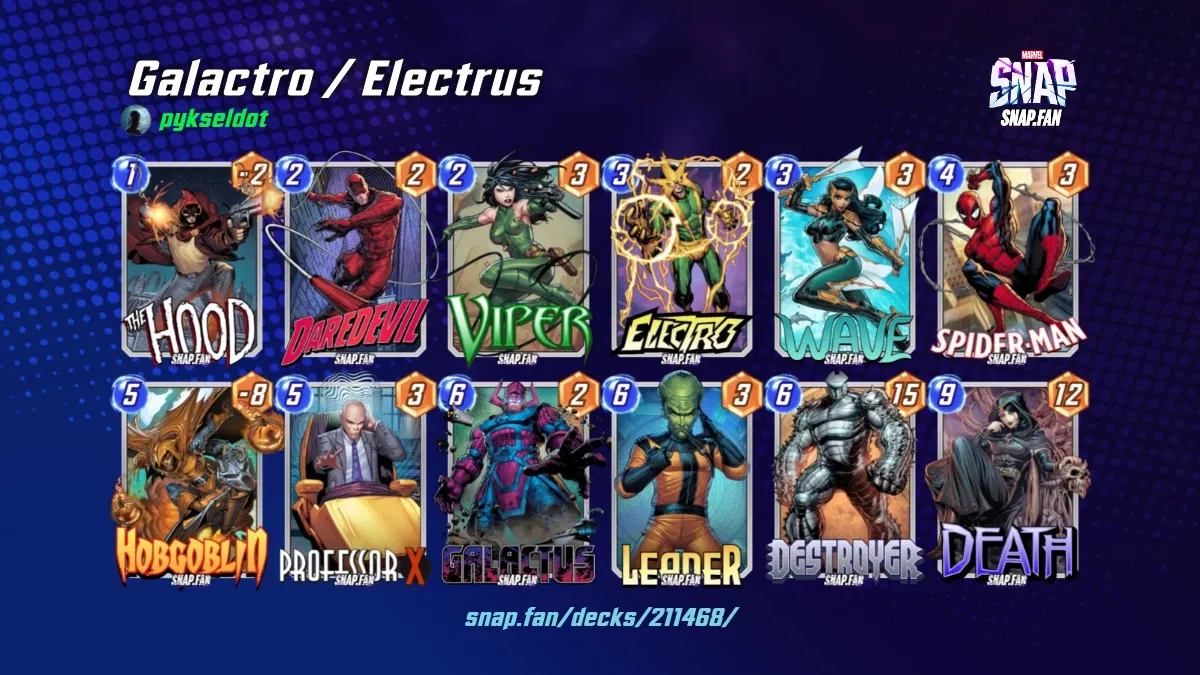 Galactro / Electrus by pykseldot - Marvel Snap Decks - snap.fan