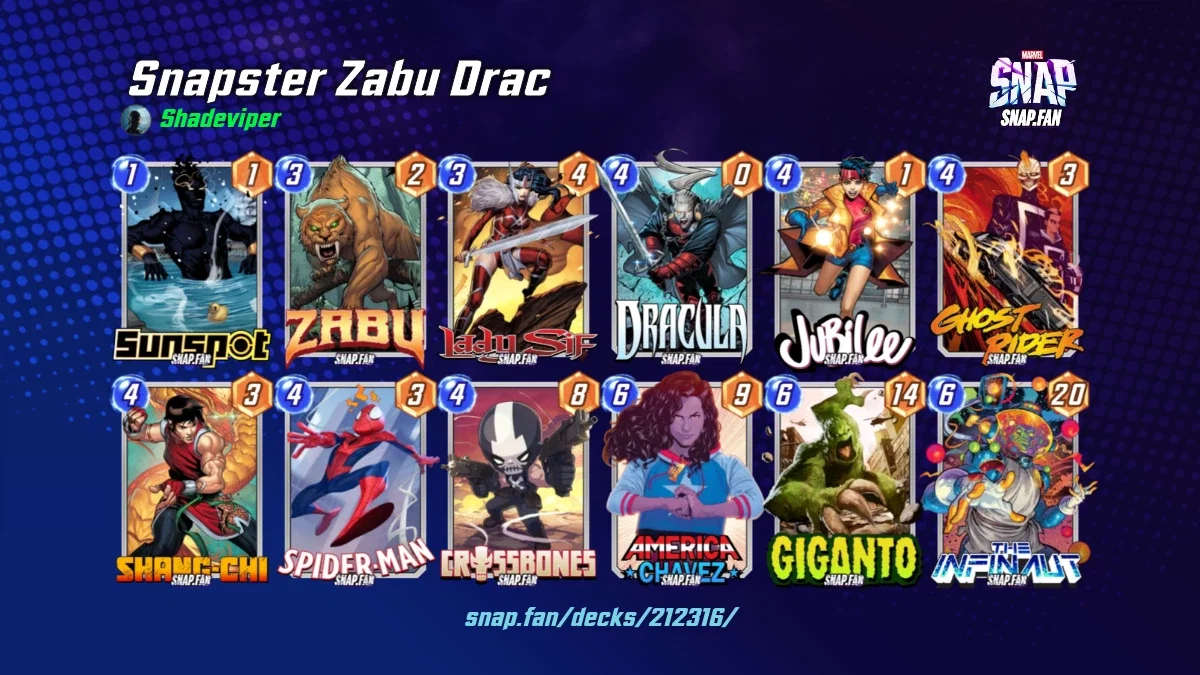 Snapster Zabu Drac by Shadeviper - Marvel Snap Decks - snap.fan