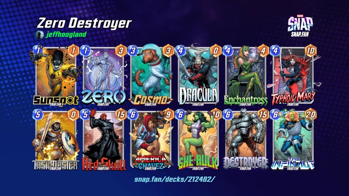 Zero Destroyer by jeffhoogland - Marvel Snap Decks - snap.fan