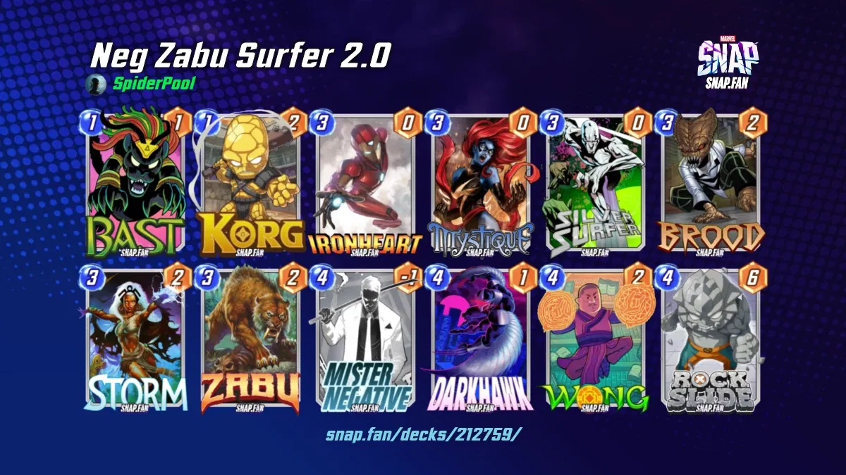 Neg Zabu Surfer 2.0 by SpiderPool - Marvel Snap Decks - snap.fan