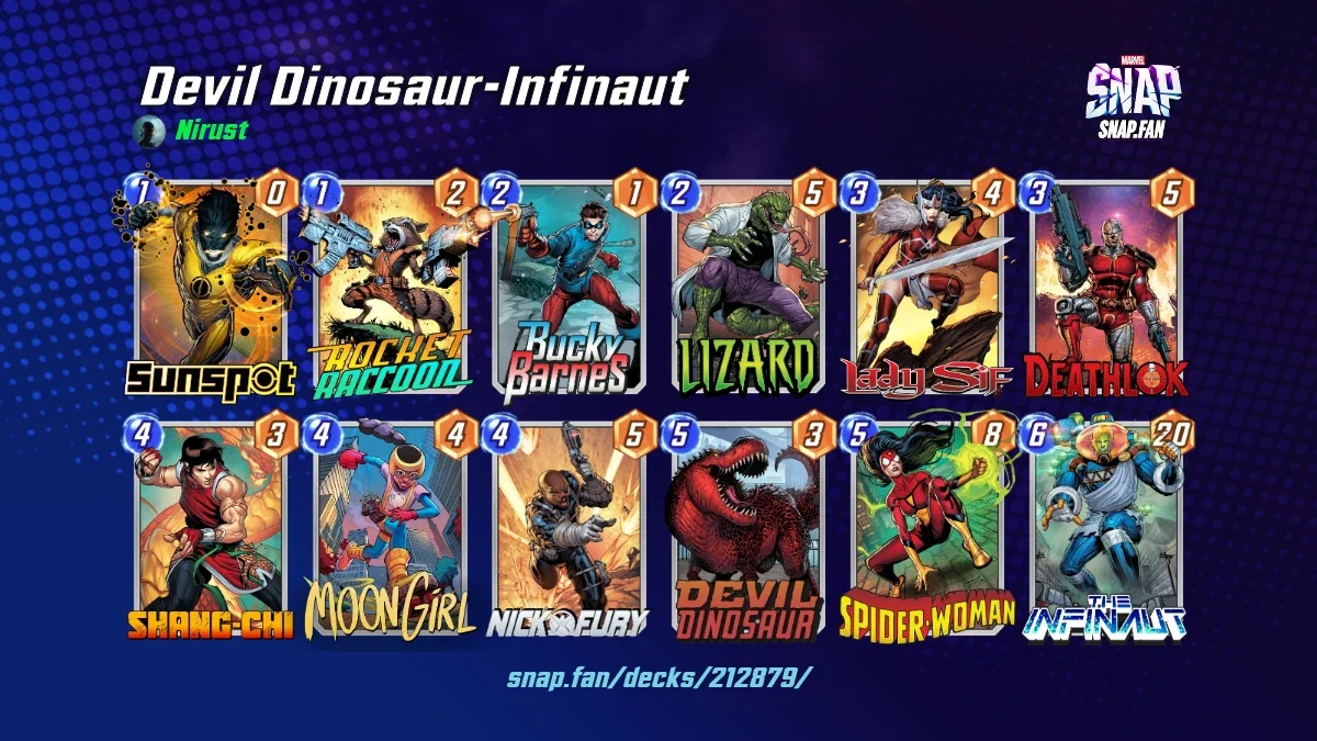 Devil Dinosaur-Infinaut by Nirust - Marvel Snap Decks - snap.fan