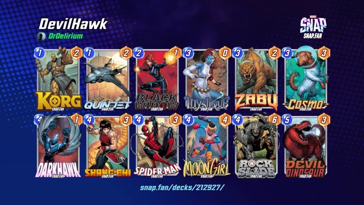 DevilHawk by DrDelirium - Marvel Snap Decks - snap.fan