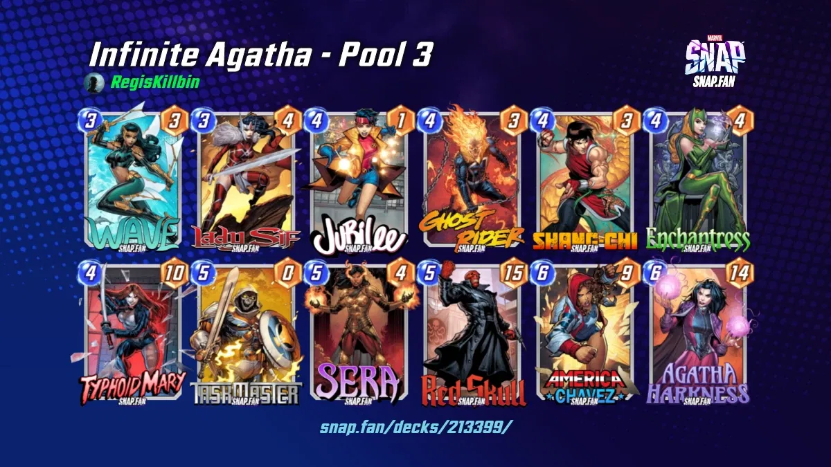 Infinite Agatha - Pool 3 by RegisKillbin - Marvel Snap Decks - snap.fan
