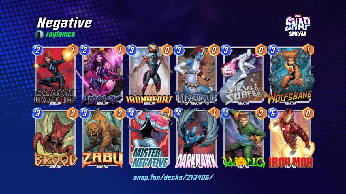 Negative by roylamcs - Marvel Snap Decks - snap.fan