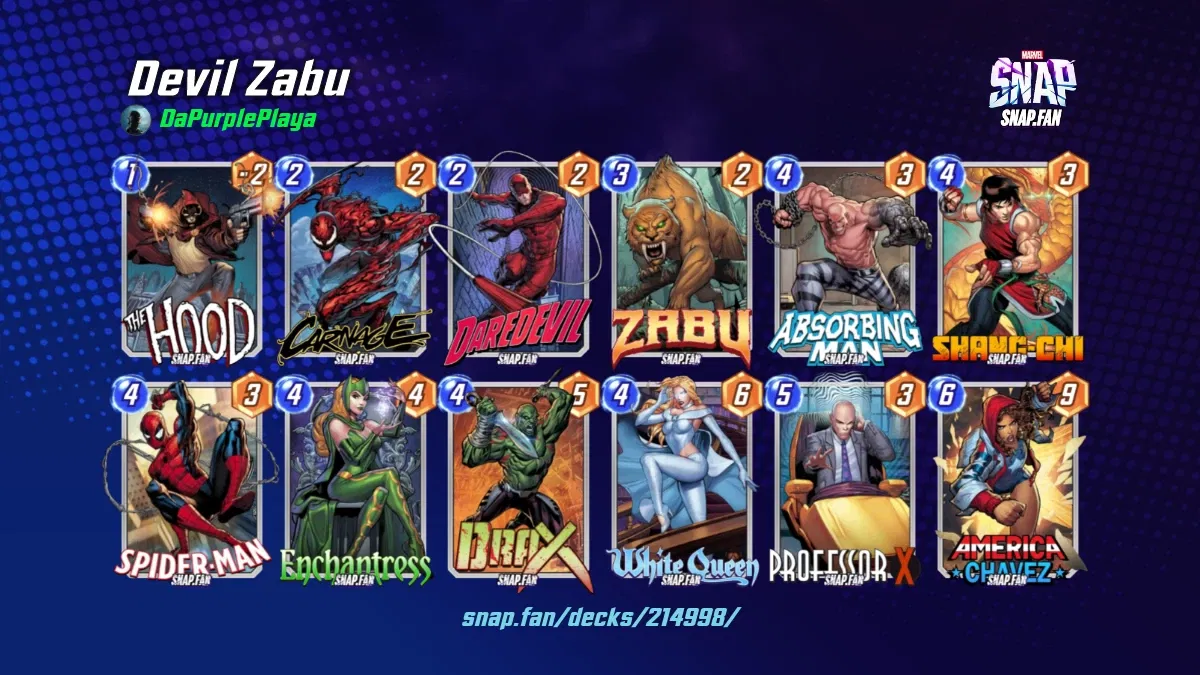 Devil Zabu by DaPurplePlaya - Marvel Snap Decks - snap.fan