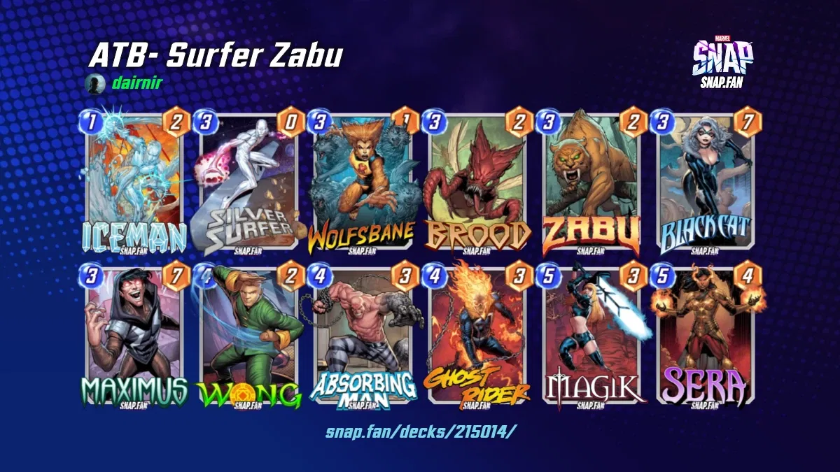 ATB- Surfer Zabu by dairnir - Marvel Snap Decks - snap.fan