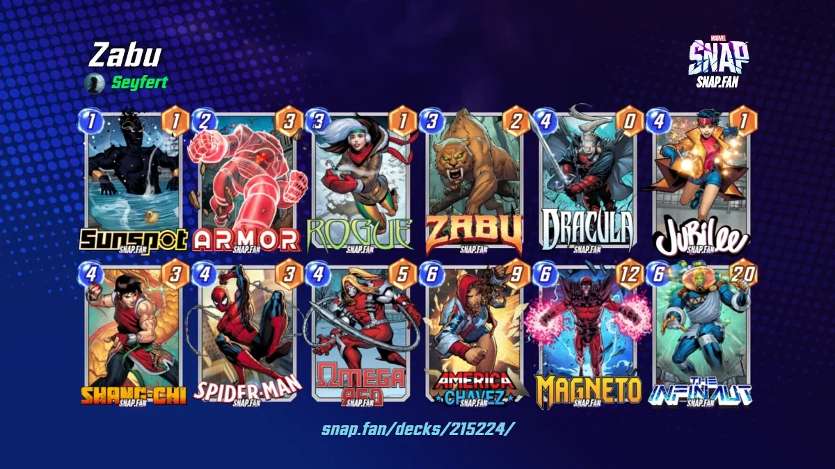 Zabu by Seyfert - Marvel Snap Decks - snap.fan