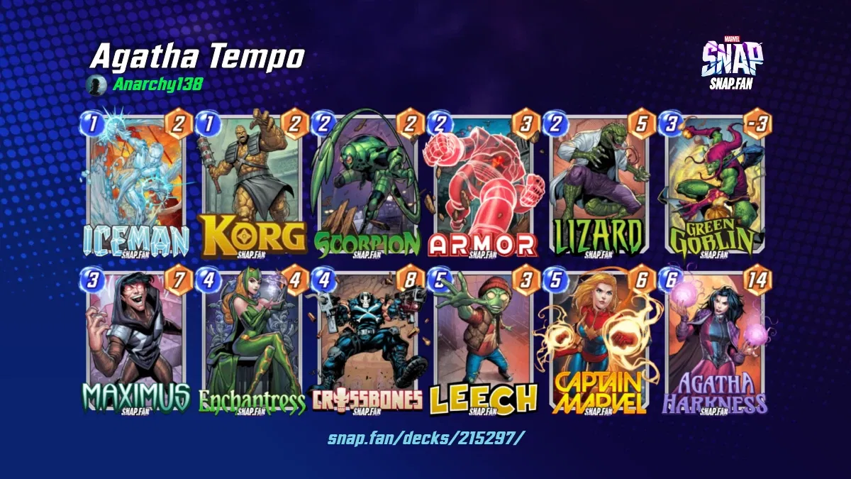 Agatha Tempo by Anarchy138 - Marvel Snap Decks - snap.fan