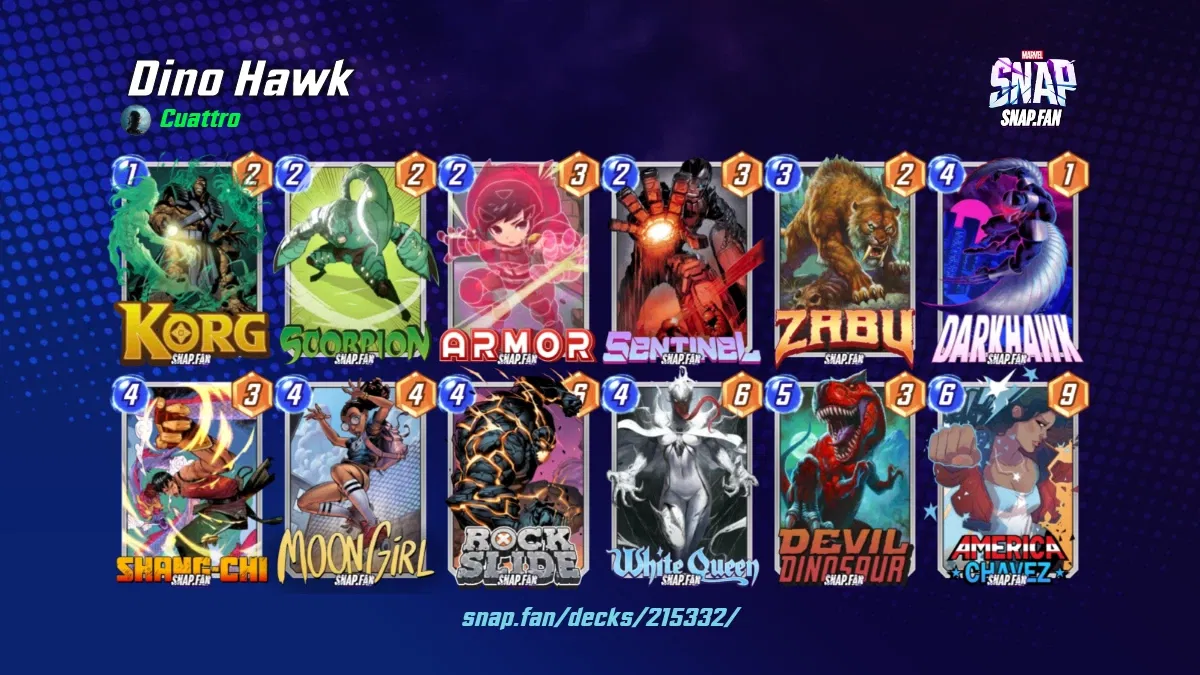 Dino Hawk by Cuattro - Marvel Snap Decks - snap.fan