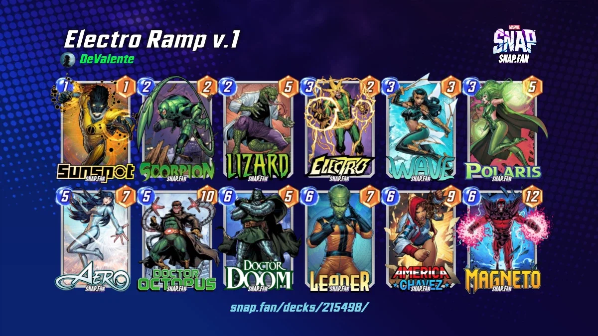 Electro Ramp v.1 by DeValente - Marvel Snap Decks - snap.fan