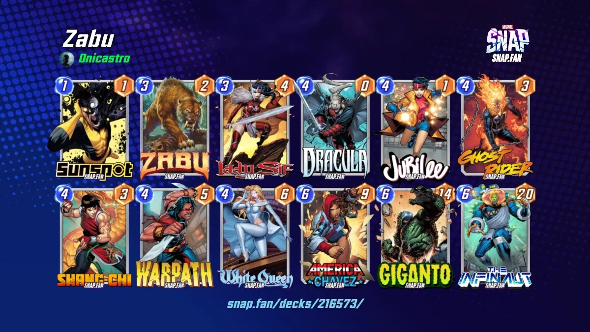 Zabu by Dnicastro - Marvel Snap Decks - snap.fan