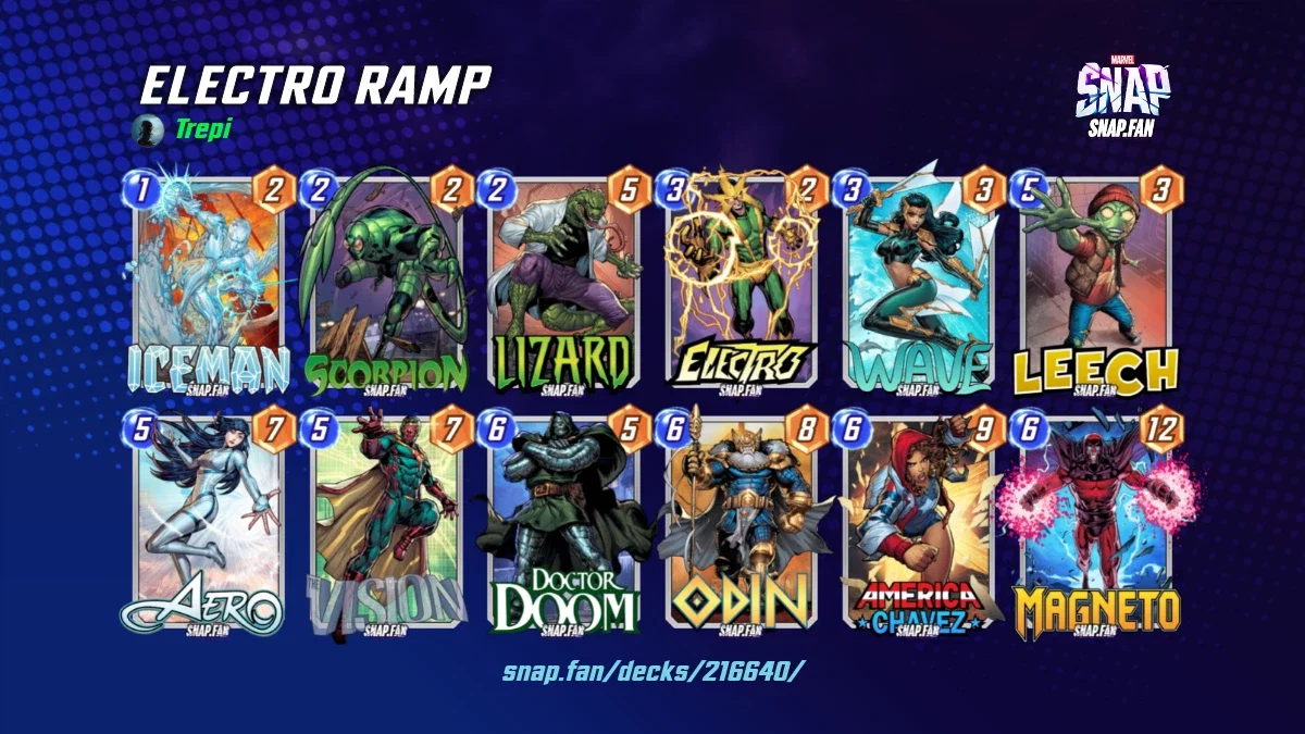 ELECTRO RAMP by Trepi - Marvel Snap Decks - snap.fan